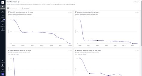 10 event analytics use cases for saas [ examples]