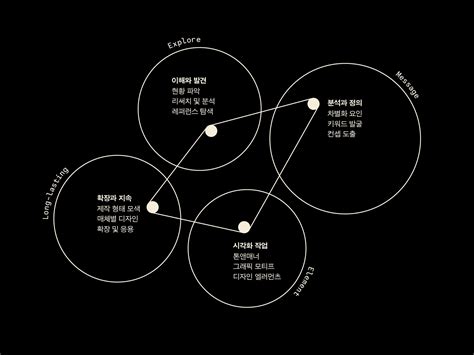 Branded Book 기획하는 디자이너 크몽