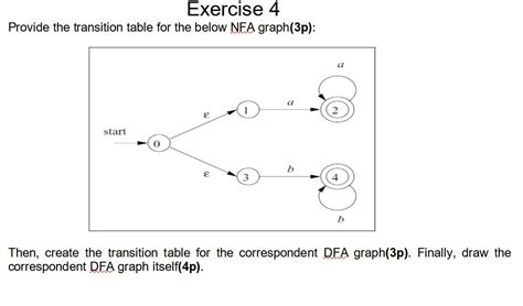 Solved Exercise Provide The Transition Table For The Below Chegg