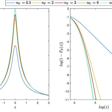 Distribution Of The Product Of Two Independent Random Variables From