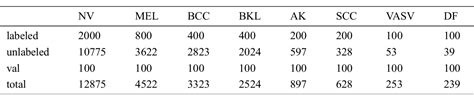 Table 1 From Mixed Re Sampled Class Imbalanced Semi Supervised Learning
