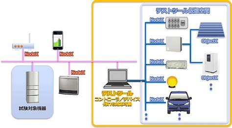 Echonet Lite