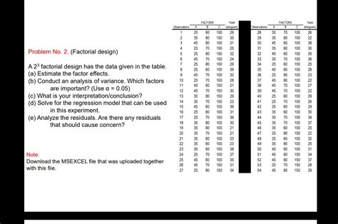 Solved Problem No 2 Factorial Designa 23 ﻿factorial