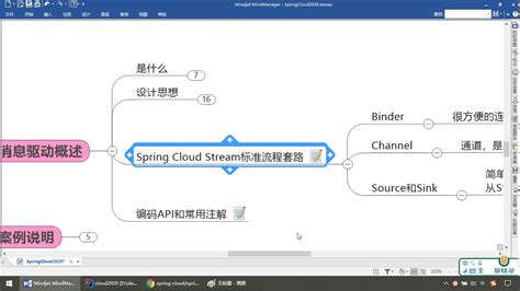 尚硅谷springcloud第二季 86 Stream编码常用注解简介 Youtube
