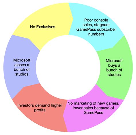 The Microsoft Cycle R Linustechtips