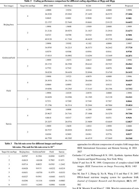 Table 2 From Fft Based Coding Algorithm With Accurate Rate Control For Space Borne Sar Complex