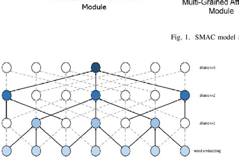 Figure 2 From Capsule Network Based On Multi Granularity Attention