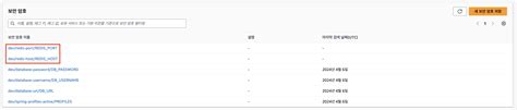 Aws Aws Elasticache Redis