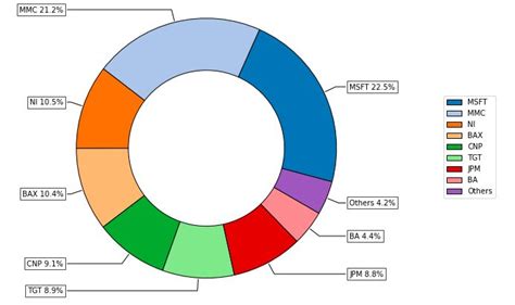 Quant Science On Linkedin Want To Learn How To Start Algorithmic Trading In Python We Have A Free