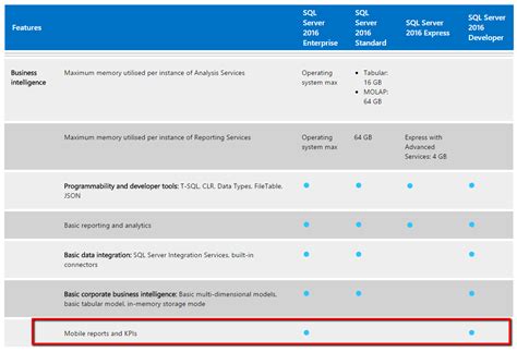 Sql Server Ssrs Mobile Reporting Not Supported Stack Overflow