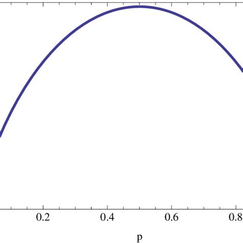 Binary erasure channel with erasure probability α Download Scientific Diagram