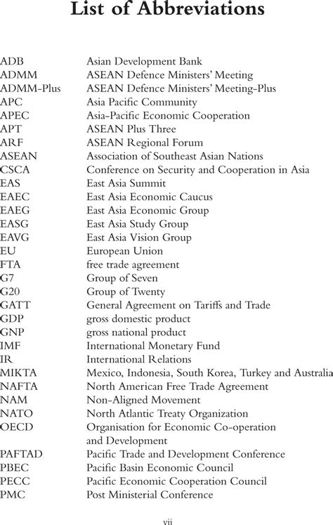 List Of Abbreviations Middle Powers In Asia Pacific Multilateralism