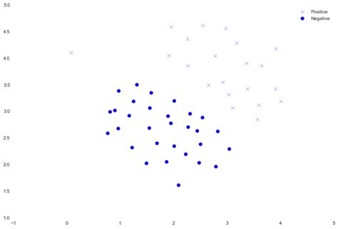 Machine Learning Exercises In Python Part