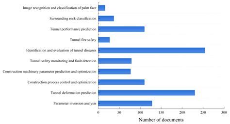 Applied Sciences Free Full Text A Review Of Deep Learning Applications In Tunneling And