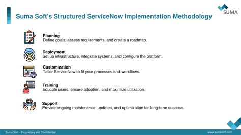 Ppt Empower Your Organization With Suma Softs Proven Servicenow
