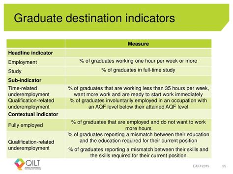 Creating A Coherent Performance Indicator Framework For The Higher Ed…