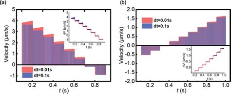 Verification Of The Validity Of Our Modeling Method Two Different Download Scientific Diagram