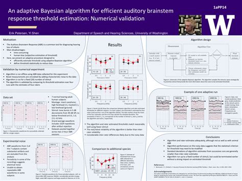Pdf An Adaptive Bayesian Algorithm For Efficient Auditory Brainstem