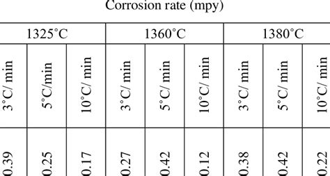 Effects Of Vacuum Sintering And Post Sintering Cooling Rate On Download Scientific Diagram