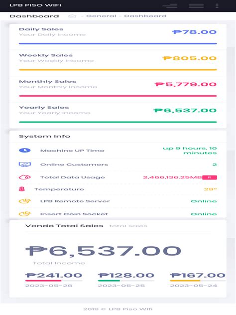 Lpb Piso Wifi Dashboard Pdf