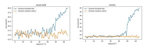 Opencsg Chinese Fineweb Edu Datasets At Hugging Face