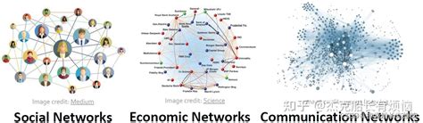13 图机器学习（传统的图生成模型） 知乎
