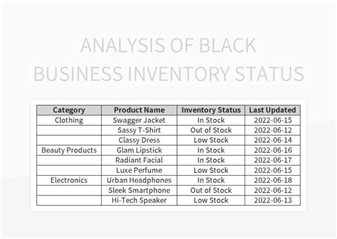 Analysis Of Black Business Inventory Status Excel Template And Google Sheets File For Free