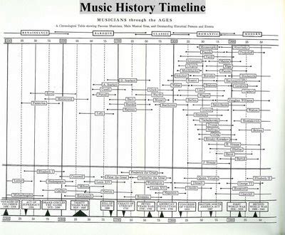 Jennifer Cluff Historical Timeline For Choosing Flute Repertoire