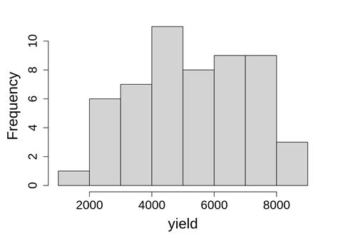 Strip Plot Design Field Guide To The R Mixed Model Wilderness