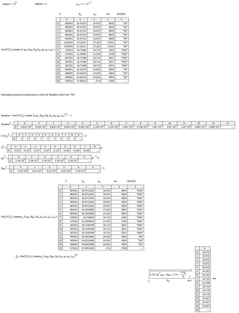 Iterative Calculation 20 Modified Ptc Community