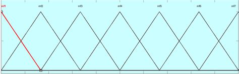Membership Function Of Output Variable Download Scientific Diagram
