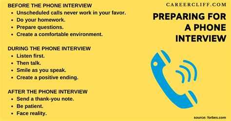 20 Tips For Preparing For A Phone Interview 60 Questions Careercliff