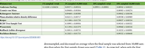 table 1 from optimal distribution preserving downsampling of large