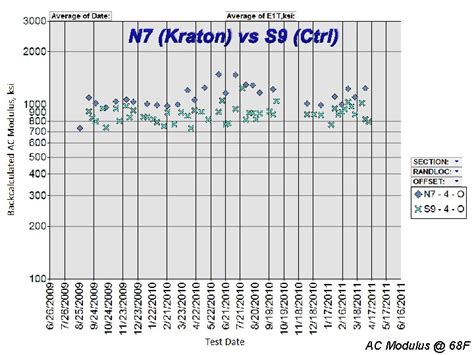 Pavement Moduli Backcalculation Shortcourse Opecgeo