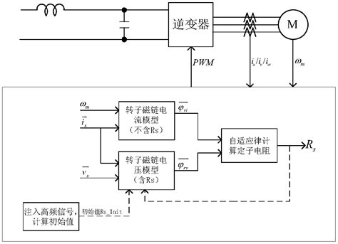 Asynchronous Traction Motor Stator Resistance Online Detection Method Eureka Patsnap