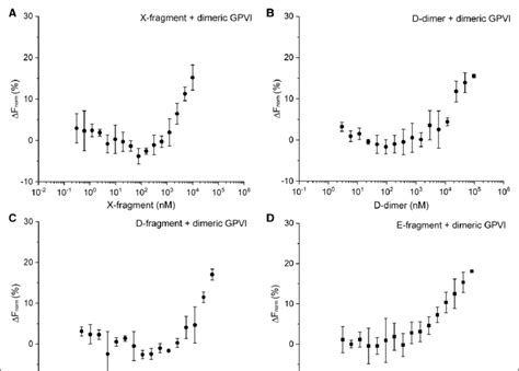 Mapping Gpvi Glycoprotein Vi Fibrinogen Binding Sites Using