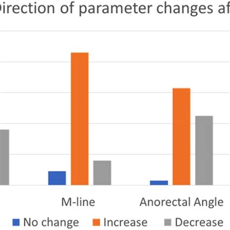 Pubococcygeal Line Pcl Red Dotted Line Is A Straight Line Download Scientific Diagram