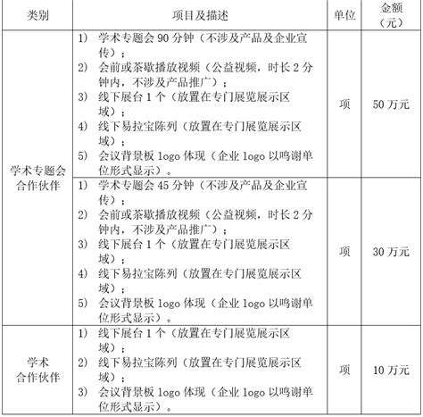 2024樱花皮肤健康学术周2024年皮肤科学 多学科交融论坛暨第六届皮肤影像能力提升工程论坛暨第三届首都医科大学皮肤病与性病学系学术年会企业