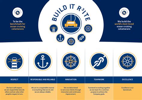 randc value respect all courses
