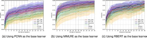 figure 2 from multi instance active learning for relation extraction