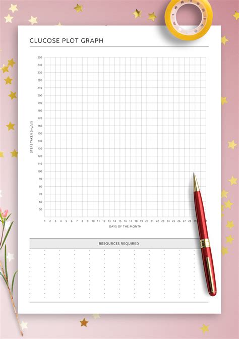 download printable glucose plot graph pdf