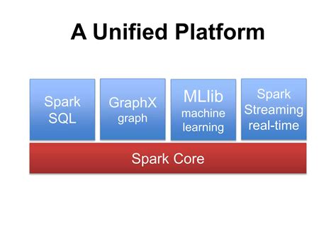 Building A Unified Data Pipeline In Apache Spark Ppt