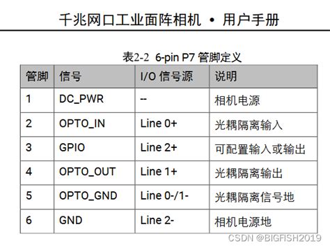 工业相机硬触发原理与设置详解 Csdn博客