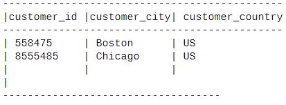 Mysql Sum Sales From Different Tables Stack Overflow
