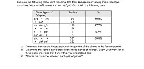 Solved Examine The Following Three Point Mapping Data From
