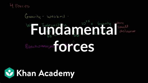 Four Fundamental Forces Scale Of The Universe Cosmology And Astronomy