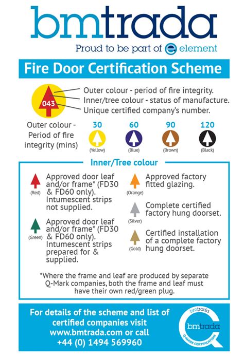 Fire Door Labels Repair Replacement Inspection And Certification