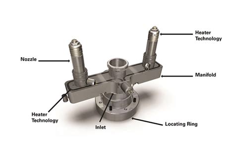 Understanding Valve Gate Injection Molding The Key To Efficient