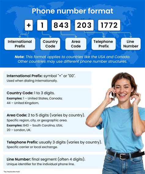 How To Format A Phone Number Properly Types And Issues