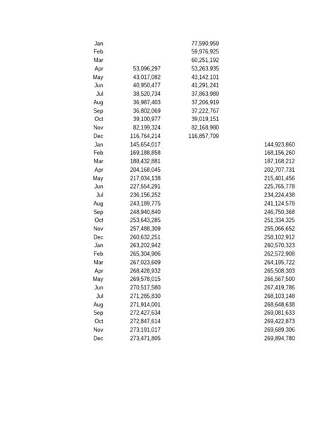 Forecasting Transaction Month Of Year 1 Download Free Pdf Forecasting Applied Mathematics